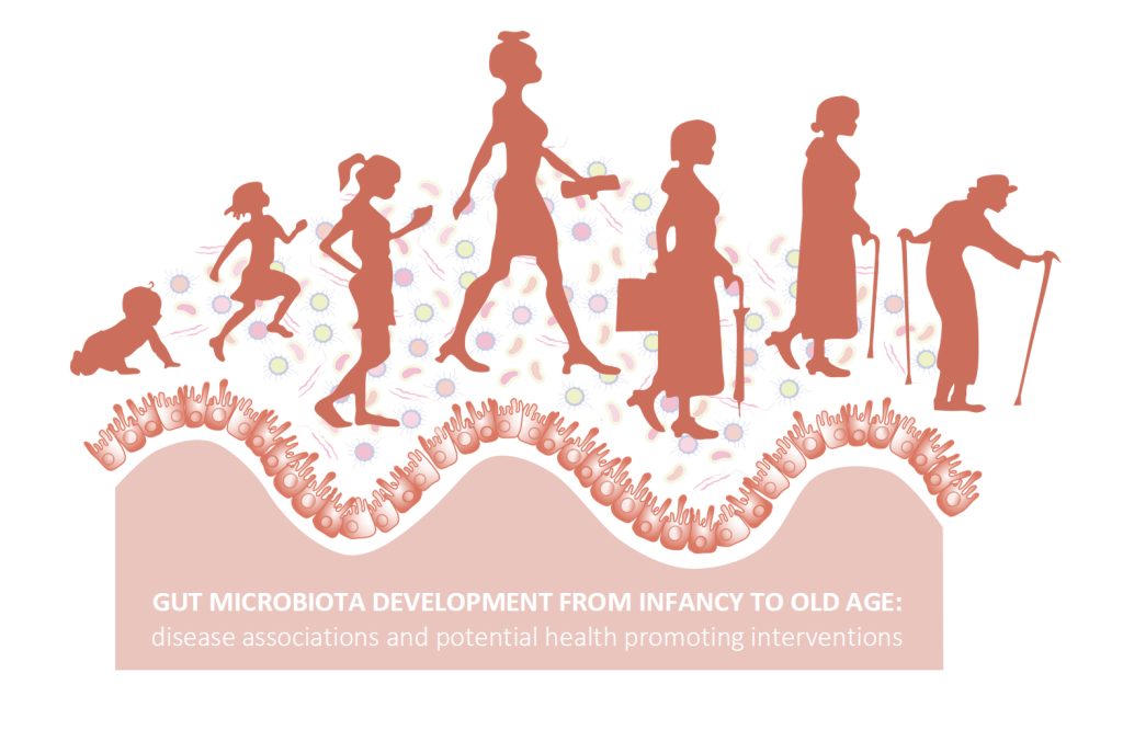 Symposium on Gut Microbiota Development from Infancy to Old Age | NDPIA